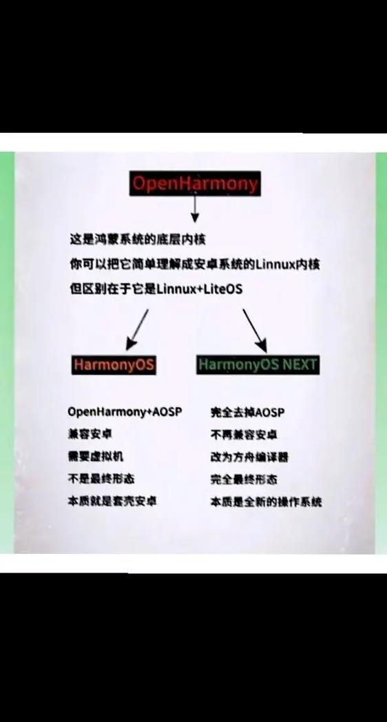 华为手机是鸿蒙还是安卓图标