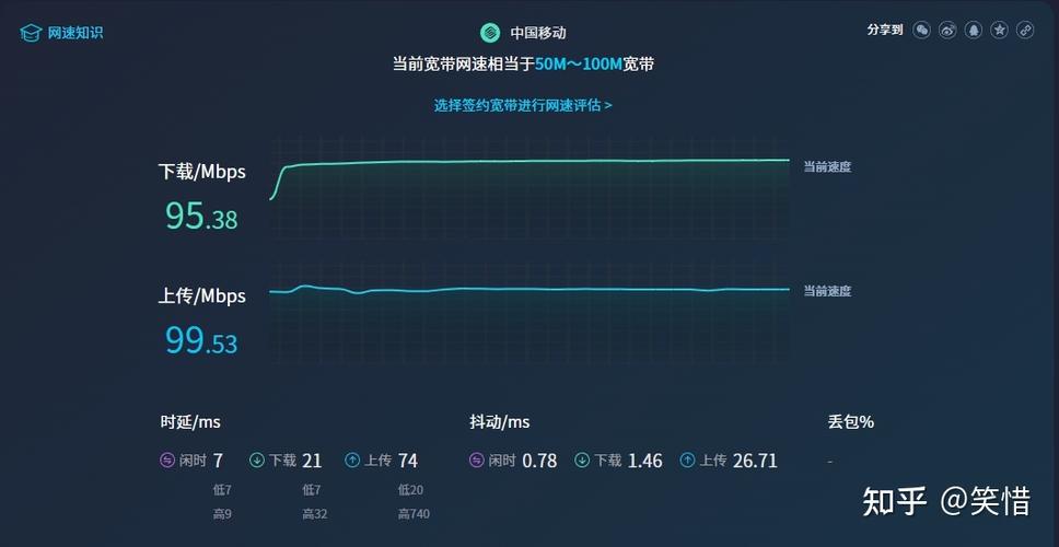 宽带是300兆,测速只有100兆截图