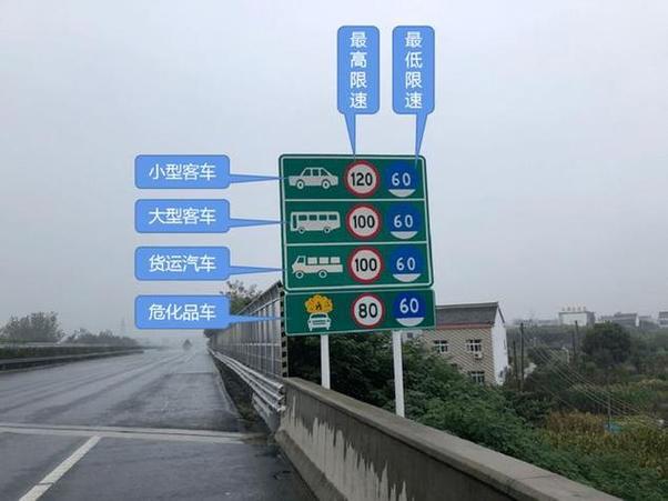 白色限速标志最高还是最低图标