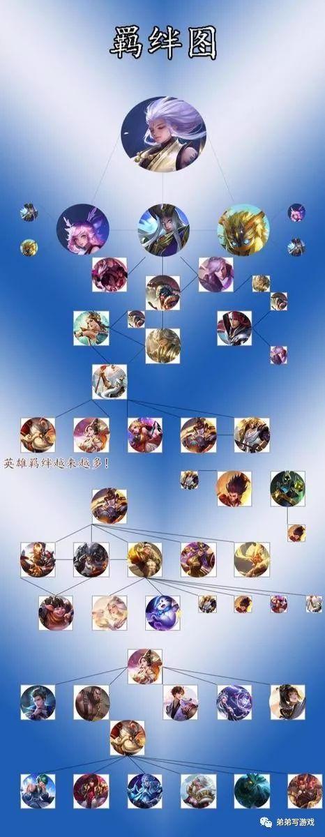 王者不一个系统可以建关系吗图标