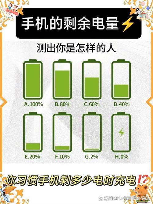 手机待机10小时掉多少电图标