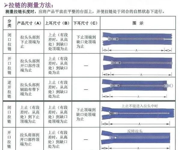 买的衣服拉链装反了图标