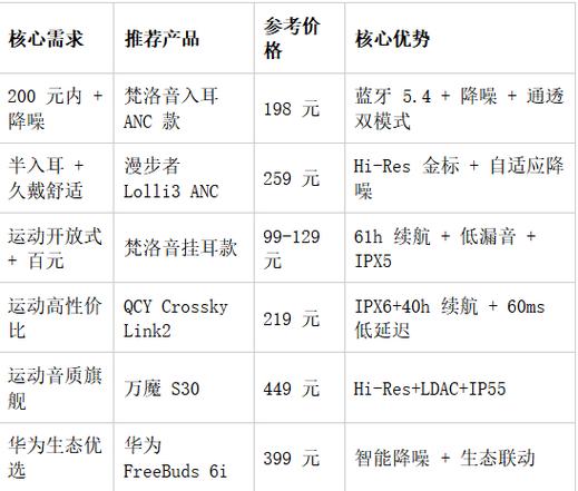 50元蓝牙耳机性价比排行榜图标