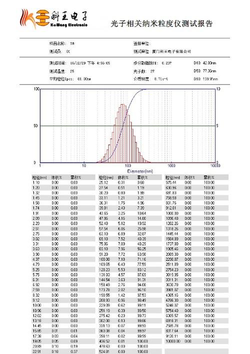 测试结果分析图标