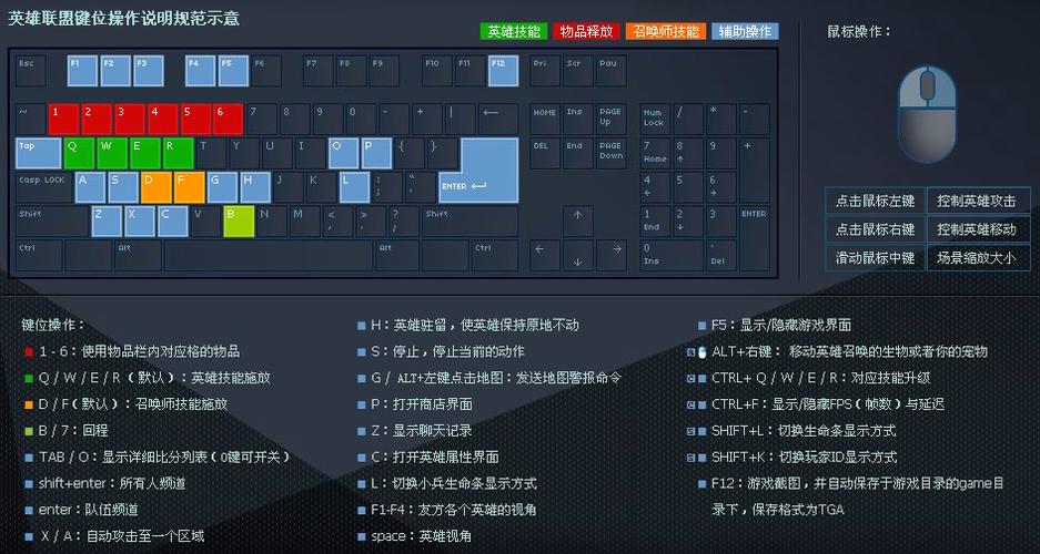 lol按键功能介绍图标