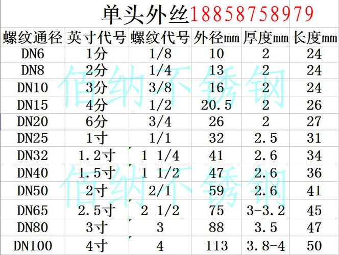 对丝接头规格型号图标