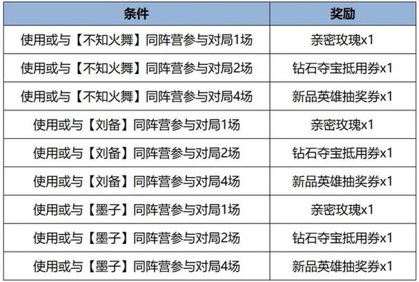 正式服升级攻略图标