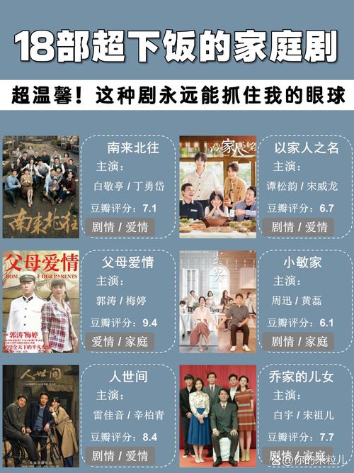 十大公认最好看的家庭剧图标