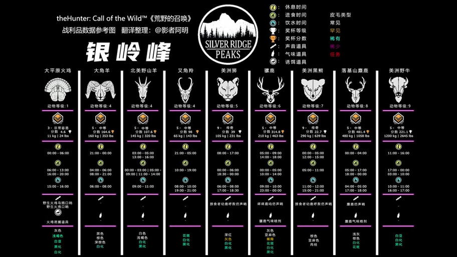 荒野的召唤代码图标