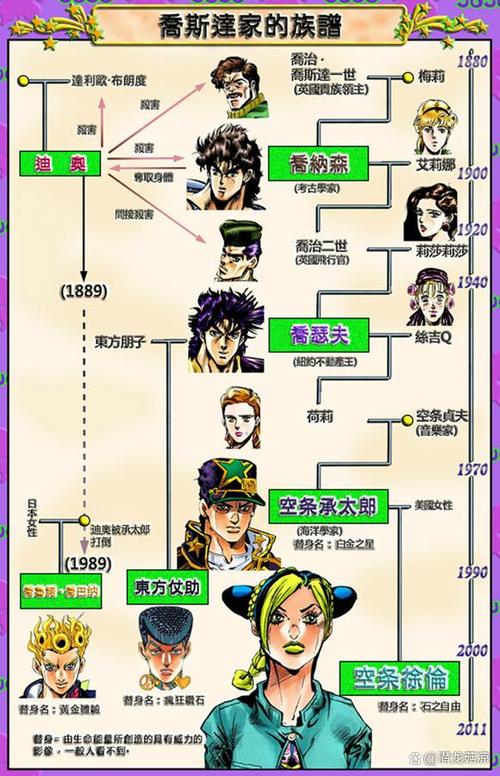 JOJO系列全人物名称图标