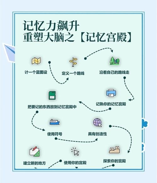 记忆宫殿训练方法图标
