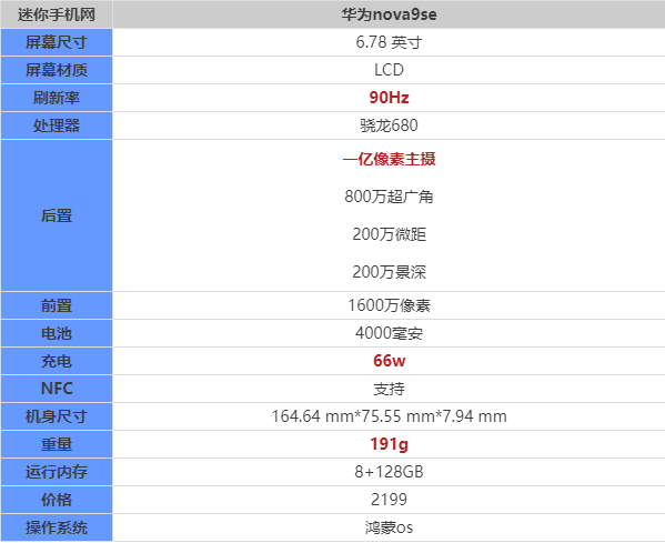 nova9参数详细参数表图标