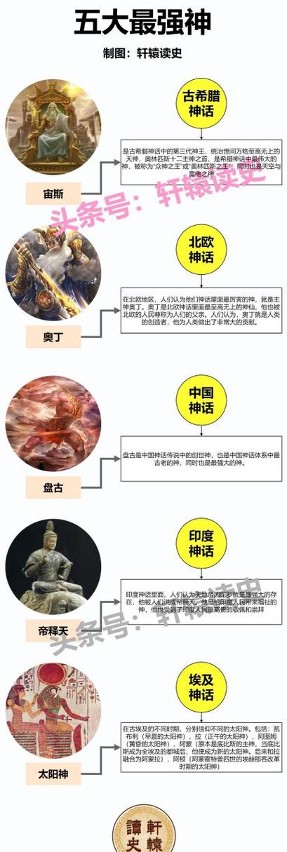 世界神话实力排名图标