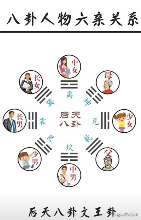 八卦对应家庭成员图标