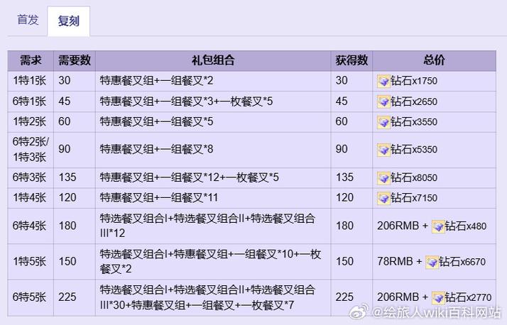 复刻礼包截图
