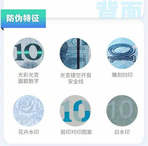 新版纸币为什么印的不一样图标
