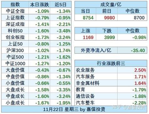 数据要素板块走强截图