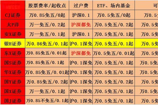 华泰万一免五的标准截图
