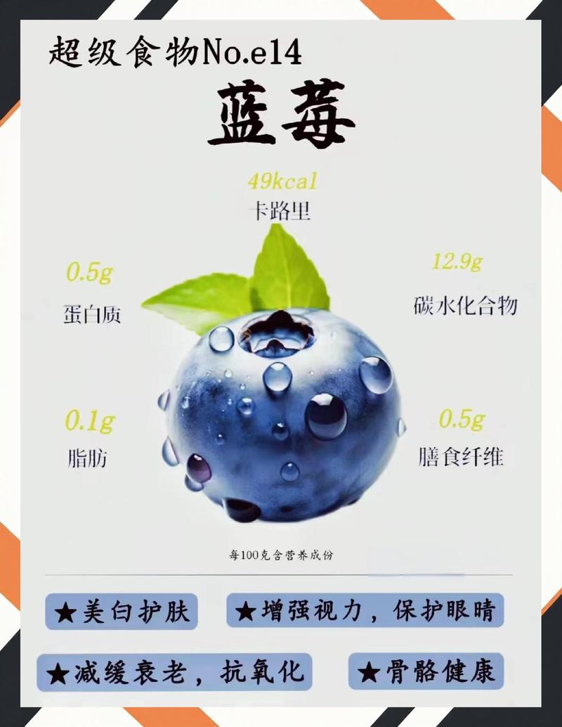 蓝莓高情商晒朋友圈截图