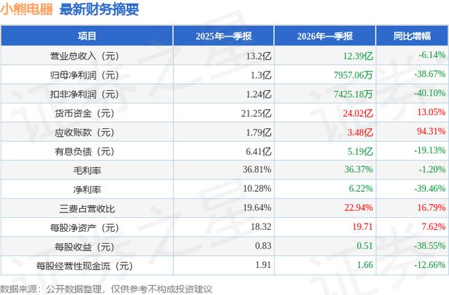 小熊电器2026年目标价图标