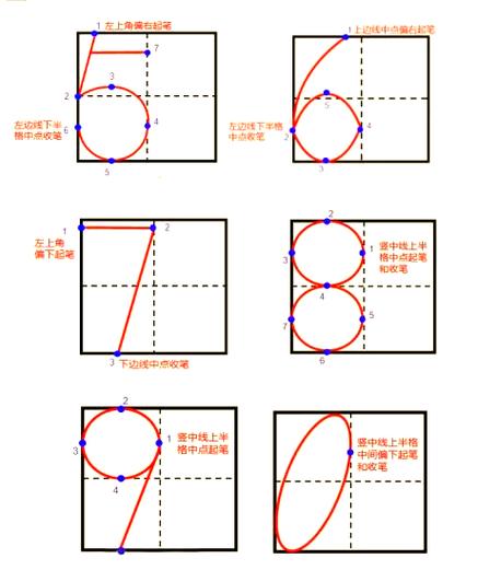 0――9的正确写法图标