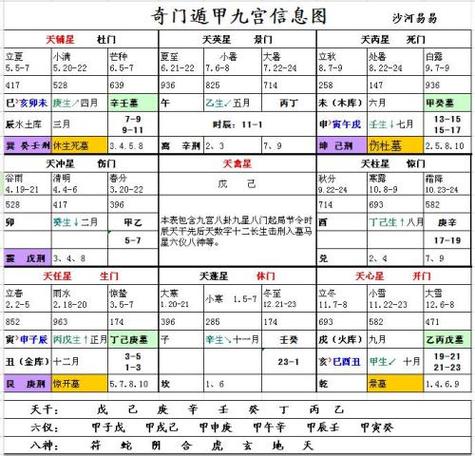 奇门遁甲教学图标