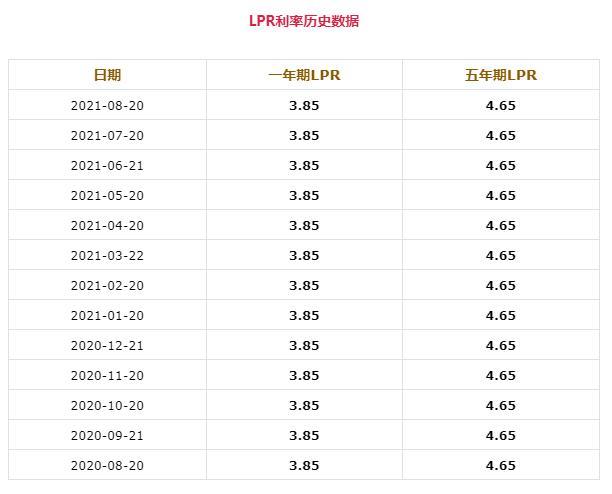 民间借贷1.5分利合法吗截图