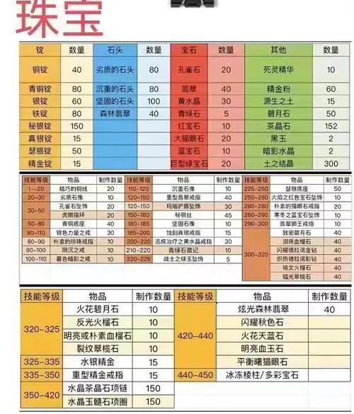 WLK珠宝冲1到450图解图标