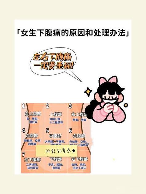 女性左下腹隐痛要当心了图标