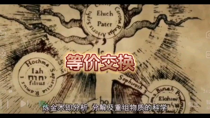 什么叫等价交换原则图标