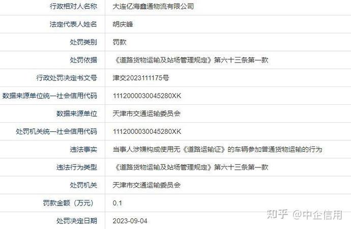 12300投诉一次罚款多少图标