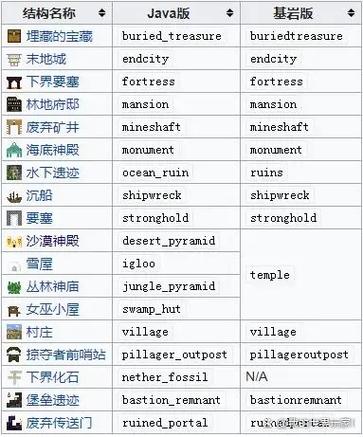 我的世界建筑指令大全图标