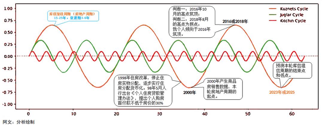 第二人生股票攻略图标