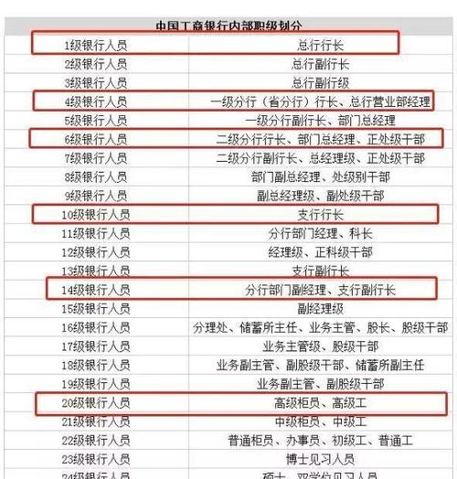 银行职务级别一览表图标