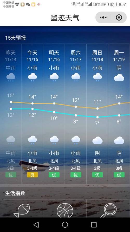 韶山天气穿什么衣服图标