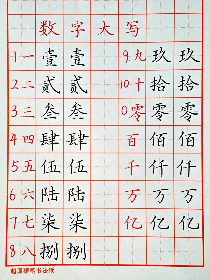 大写中华繁体字图标