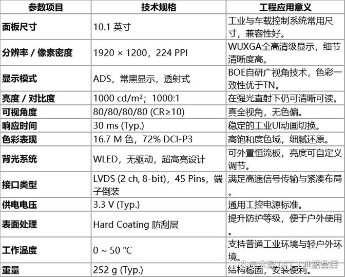 京东方屏幕参数查询图标