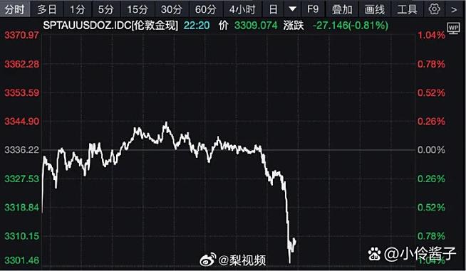 未来金价是涨还是跌图标