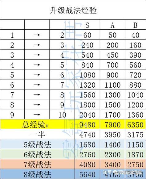 三国志战法怎么升级图标