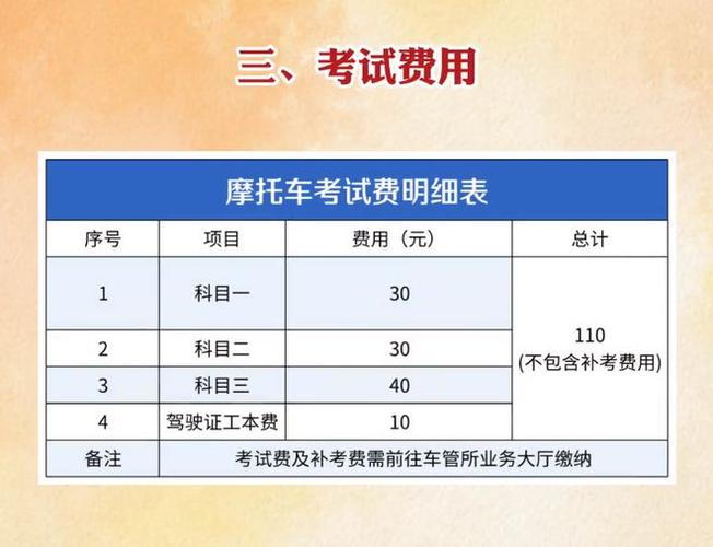 摩托车驾驶证多少钱考图标