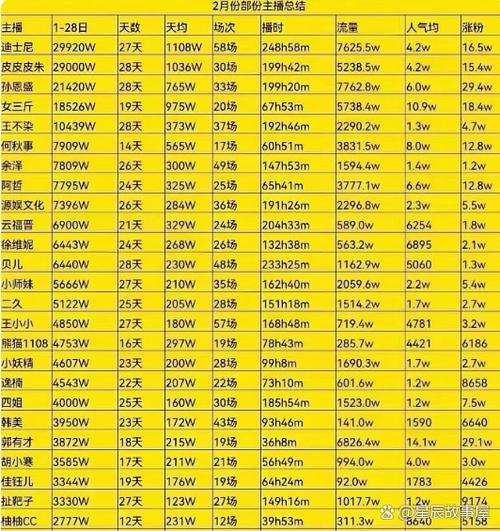 100万抖币主播拿多少钱图标