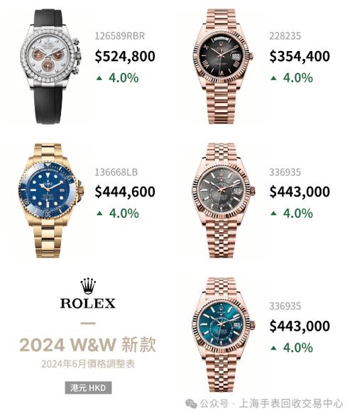 劳力士228235最新价格截图