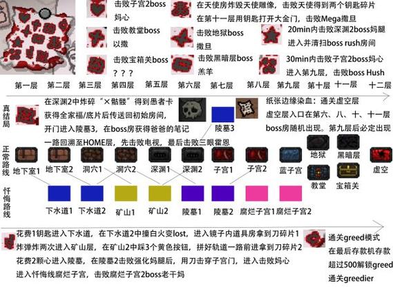 以撒的结合怎么解锁宝箱层