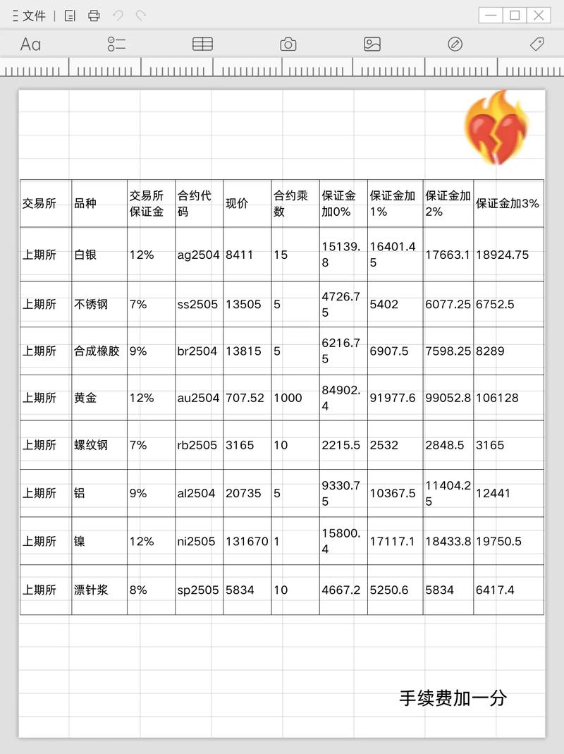 掌证宝怎么看手续费率图标