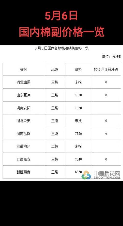 棉花期货价格图标