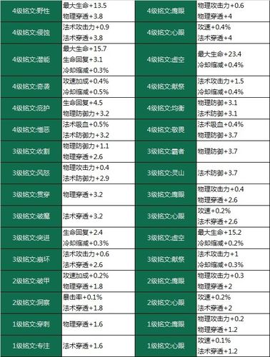 王者荣耀所有铭文属性一览表图标