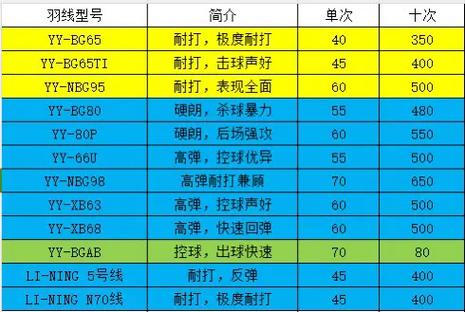 羽毛球拍换线多少钱图标