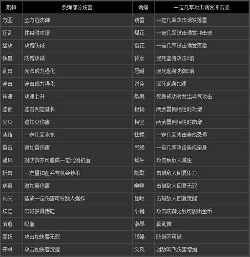 三国无双7合成武器