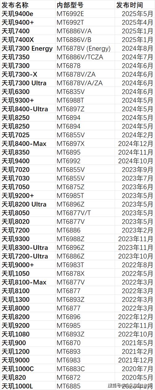 骁龙870处理器相当于天玑多少截图
