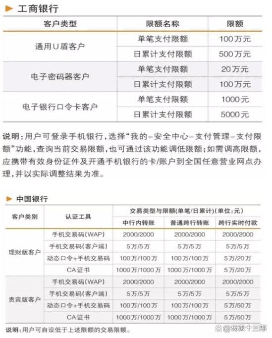 银行卡查明细游戏截图